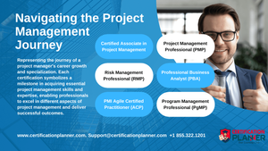 Project Management Career Journey: From CAPM to PMP to RMP to PBA to ...